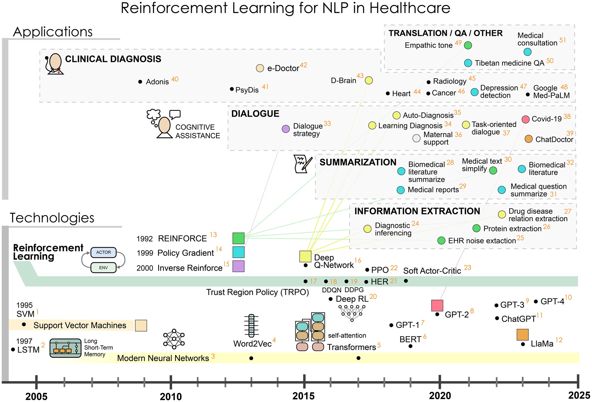 Publications | Zhang's Lab