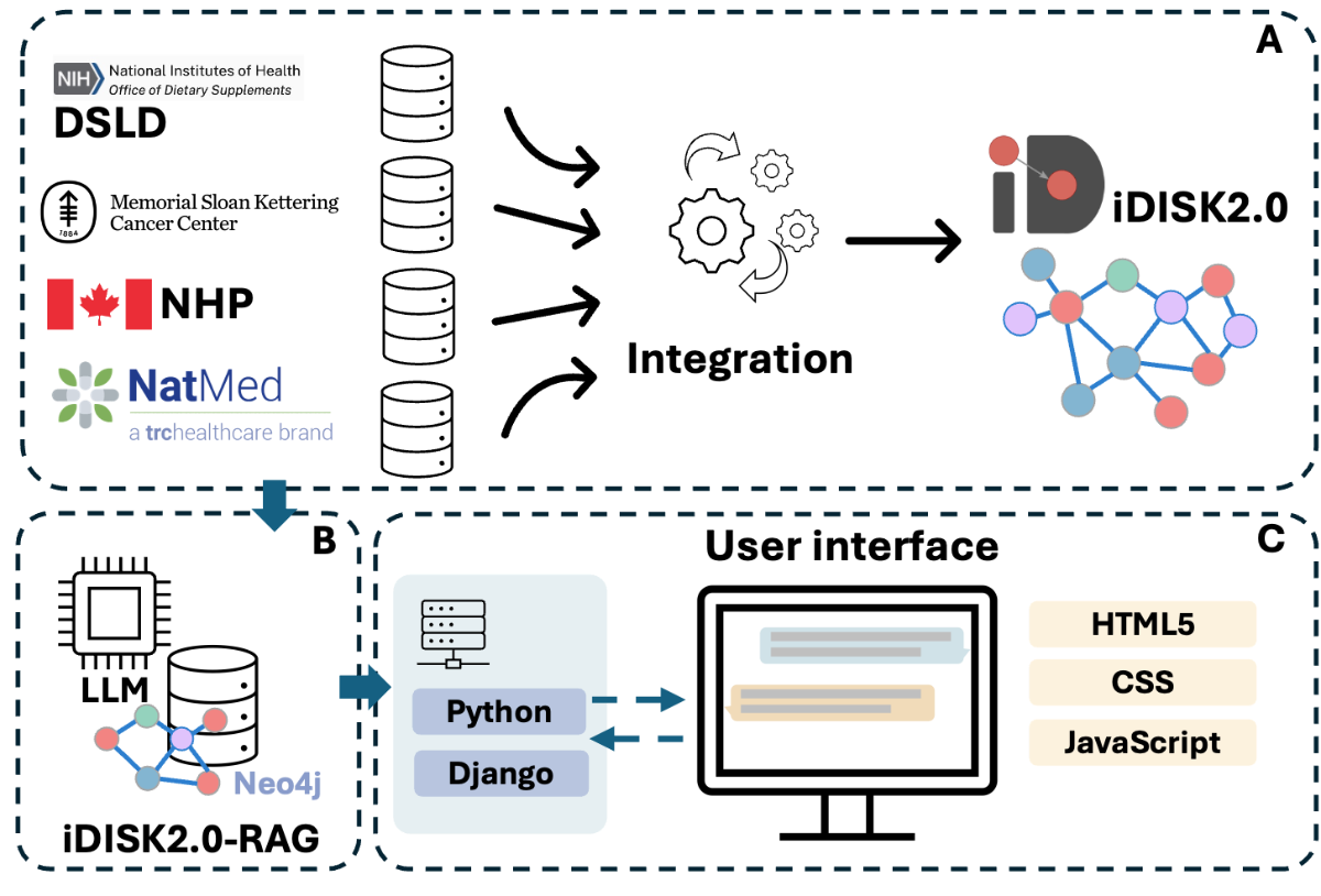 Publications | Zhang's Lab